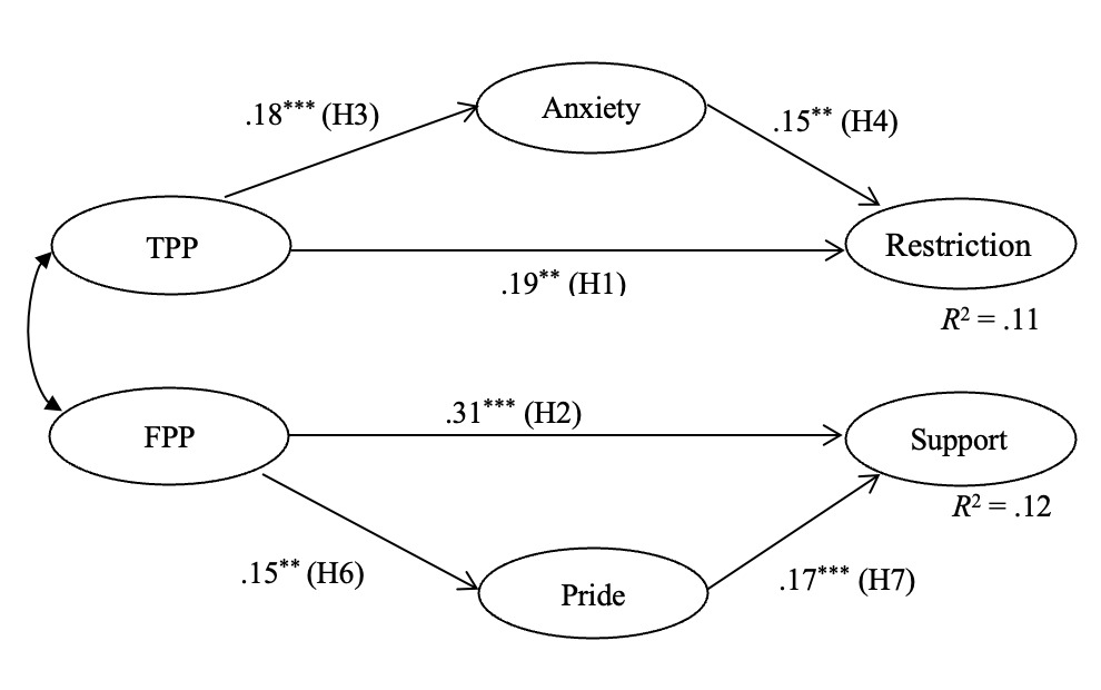 The Third And First Person Effects Of Election Polling News Through The Third And First Person Effects Of Election Polling News Through